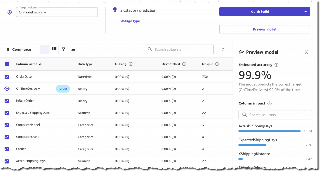 Amazon Launched Sagemaker Canvas A No Code Machine Learning Tool Code Or No Code