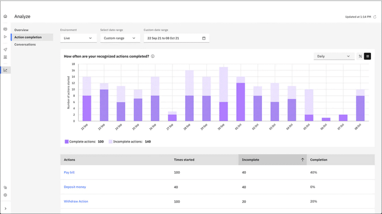 Top 5 AI Data Analysis Tools: Paving the Path with AI